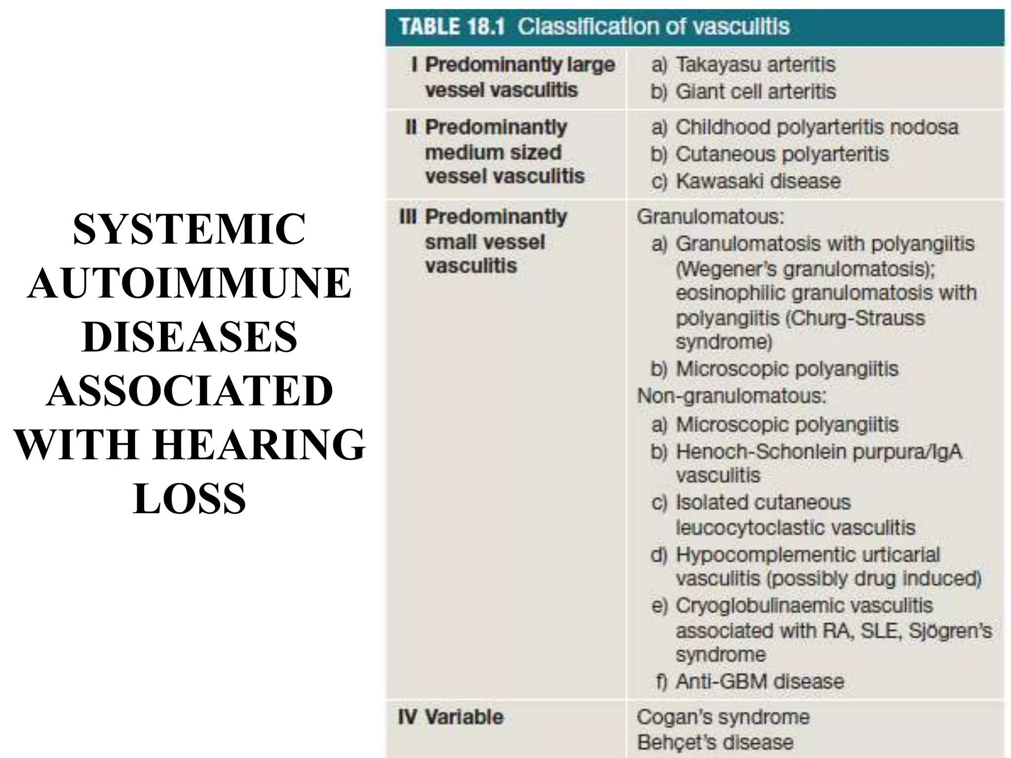 Autoimmune inner ear disease(AIED) | PPTX