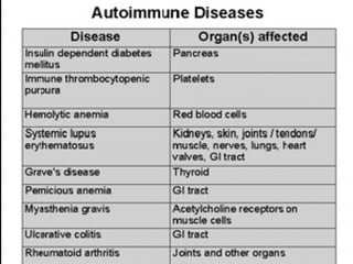 Autoimmune lecture of microbiology pptppt | PPT