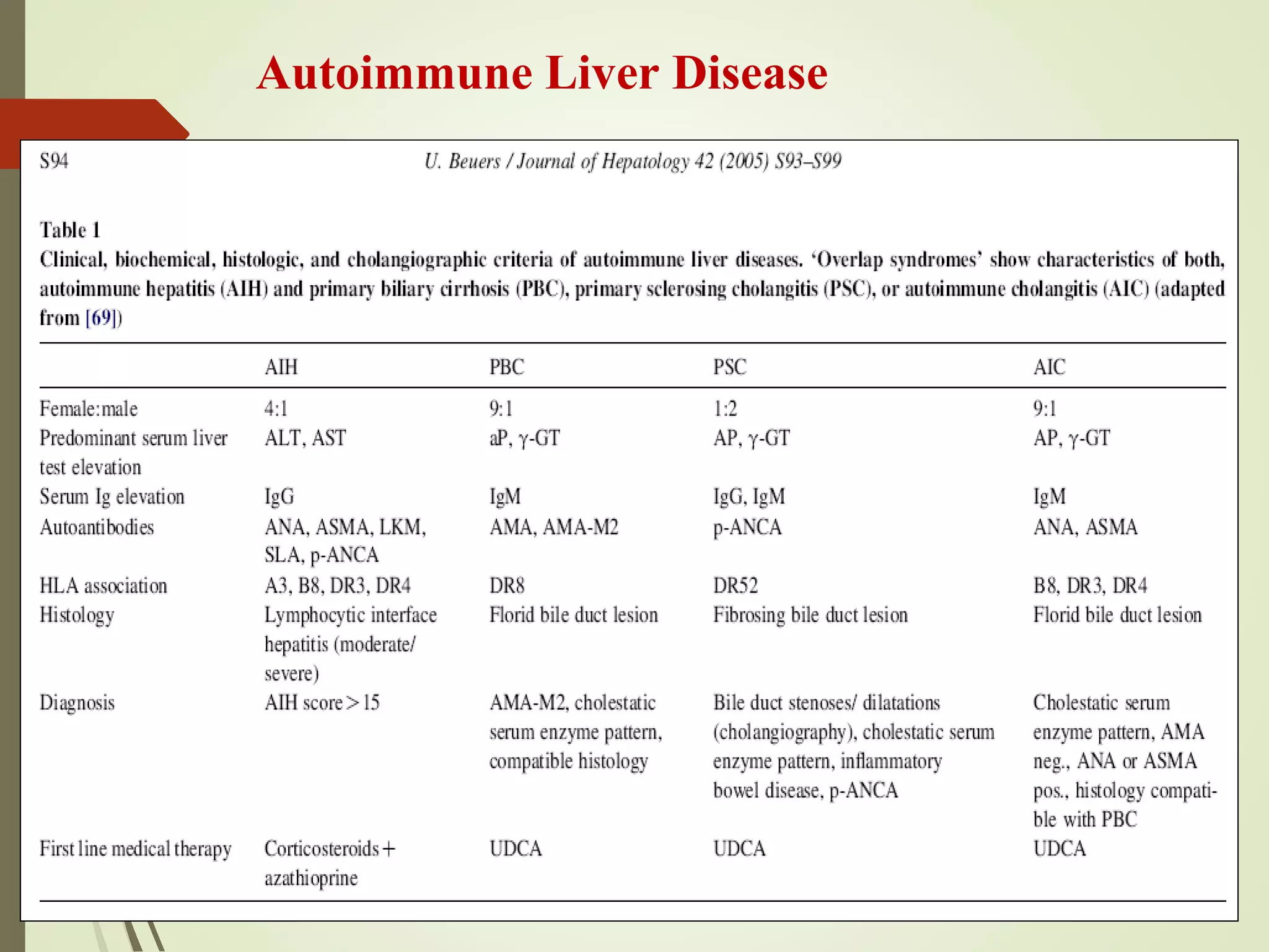 Autoimmune liver disease laboratory diagnosis | PPT