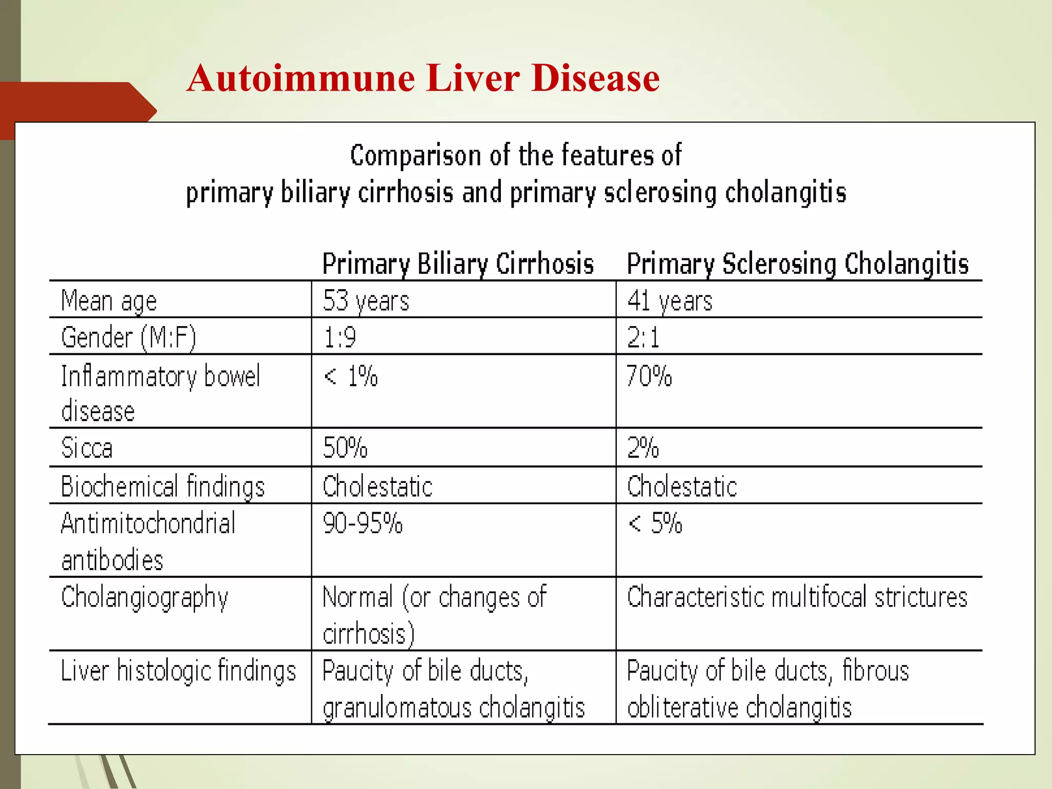 Autoimmune liver disease laboratory diagnosis | PPT