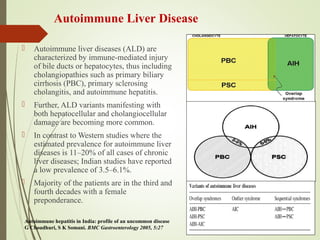 Autoimmune liver disease laboratory diagnosis | PPT