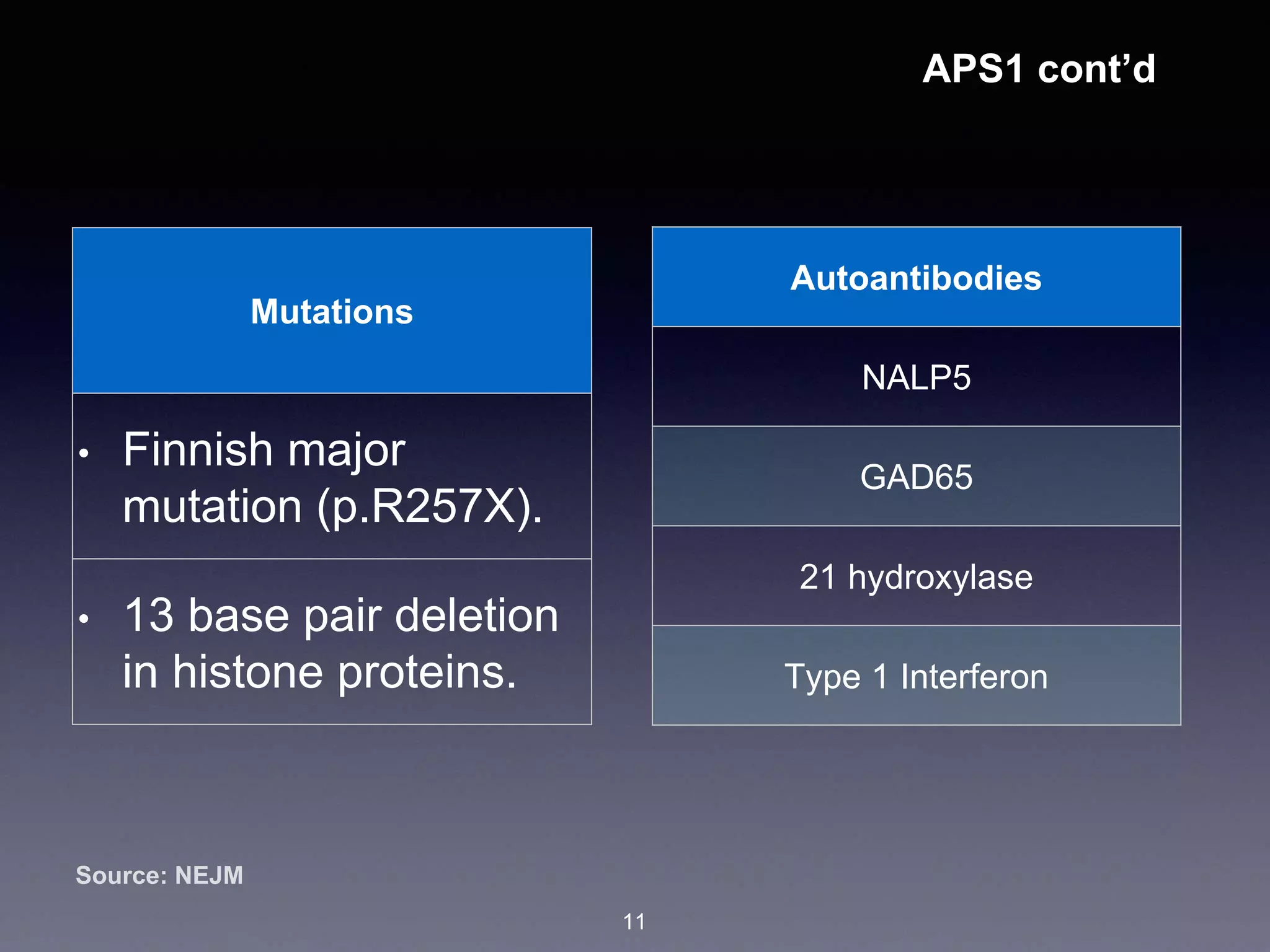 Autoimmune polyendocrine syndromes | PPTX