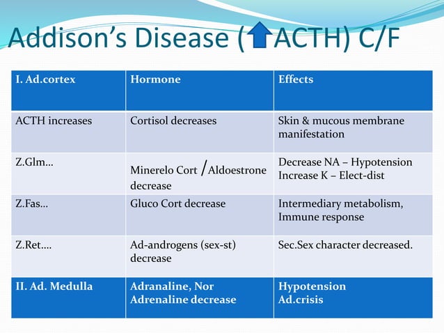 Auto immune poly glandular syndrome | PPTX | Hormonal Disorders ...