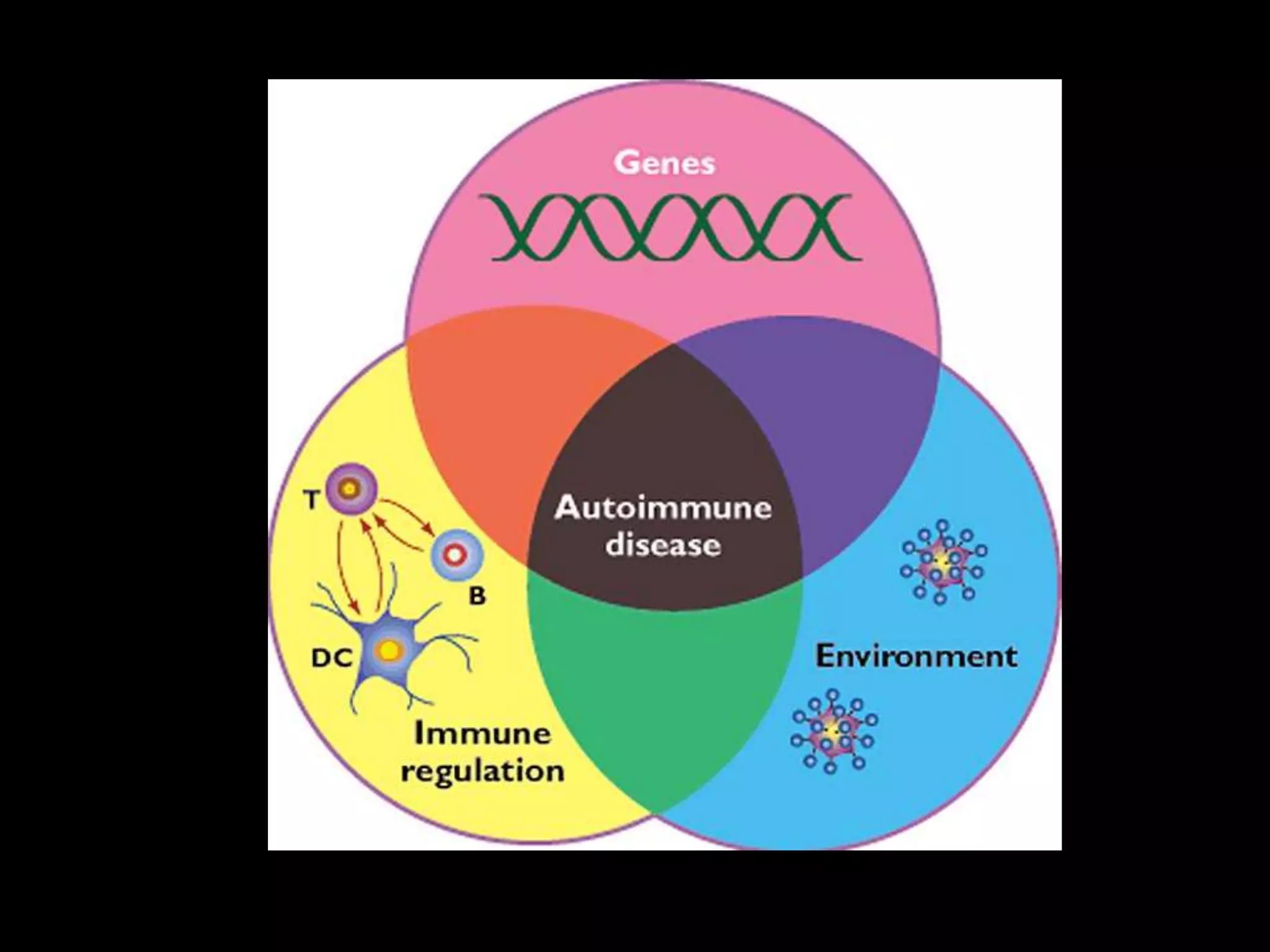 Autoimmune polyglandular syndromes | PPTX