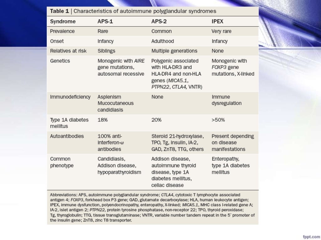 Autoimmune polyglandular syndromes