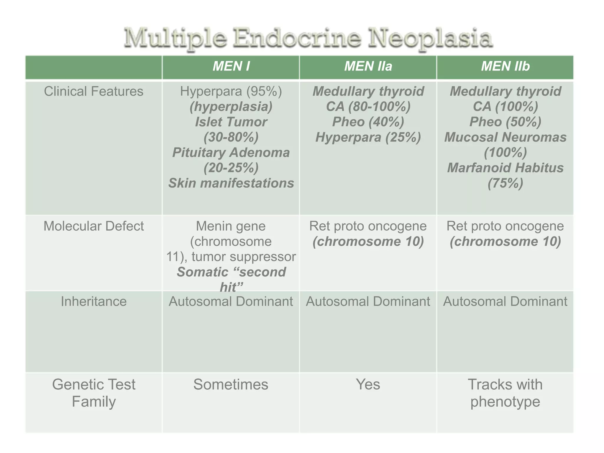 Autoimmune syndromes | PPTX
