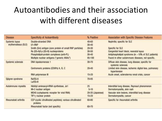 Autoimmunity