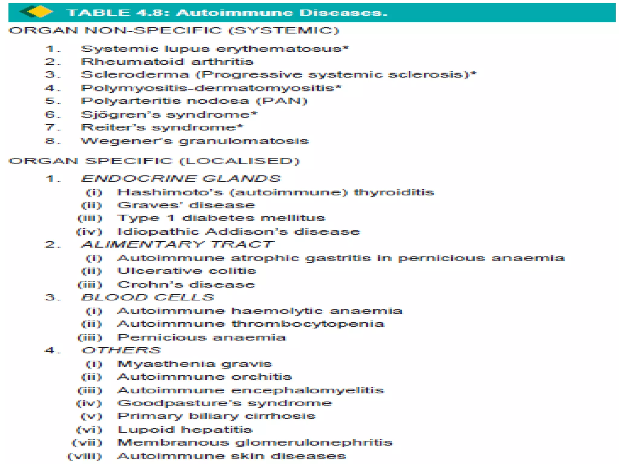Autoimmunity - pathophysiology (pharm D) | PPTX