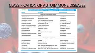 Autoimmunity | PPTX
