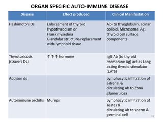 AUTOIMMUNITY.ppt