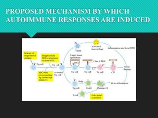 Autoimmunity.ppt