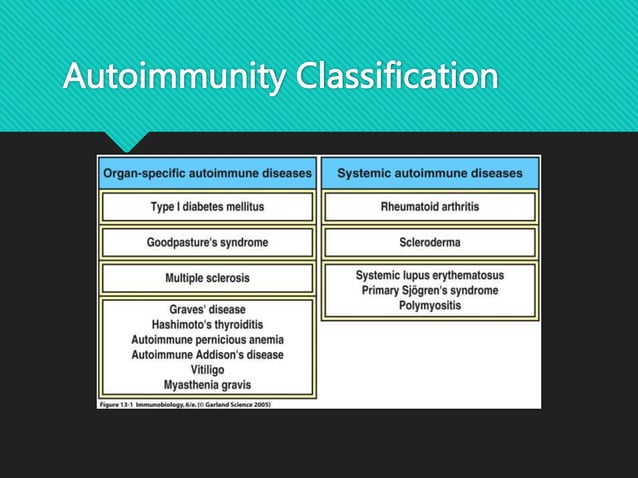 Autoimmunity.ppt | Blood Disorders | Diseases and Conditions