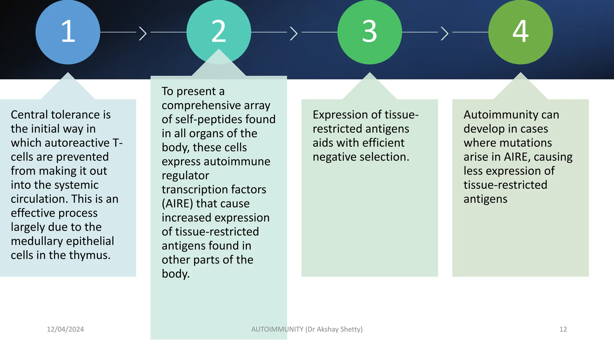 Autoimmunity its Mechanism and Mechanism with suitable examples .pptx
