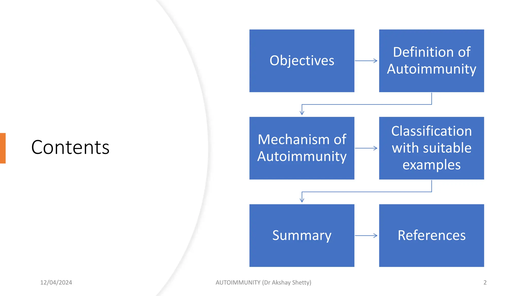 Autoimmunity its Mechanism and Mechanism with suitable examples .pptx