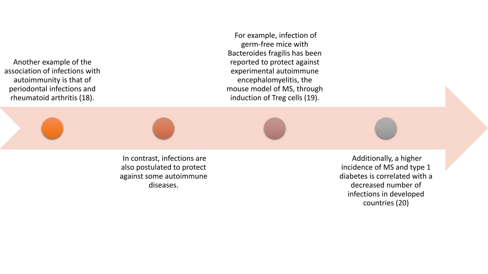 underlining mechanisms of autoimmunity.pdf