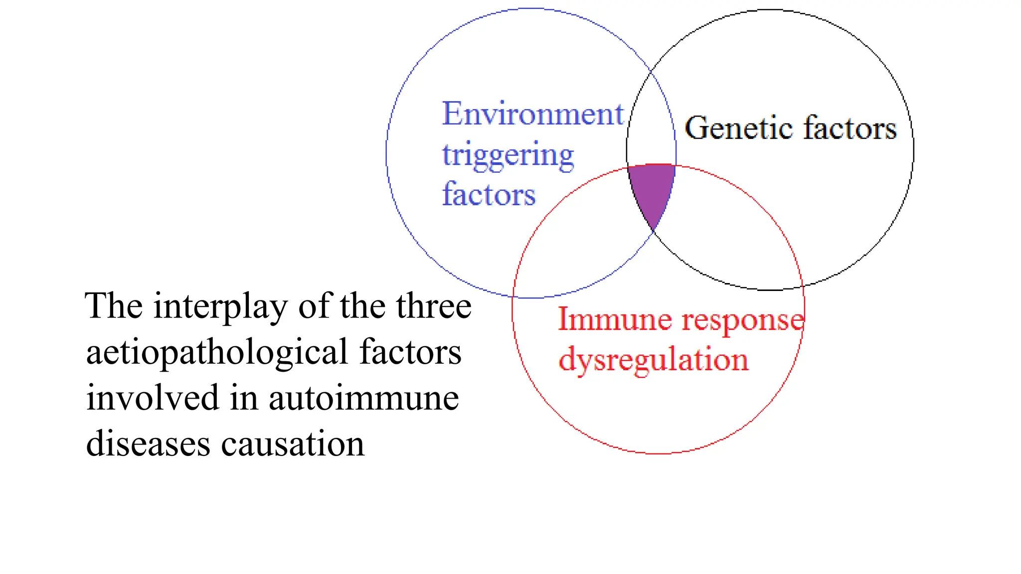 Autoimmunity disorders pathology lecture.pptx