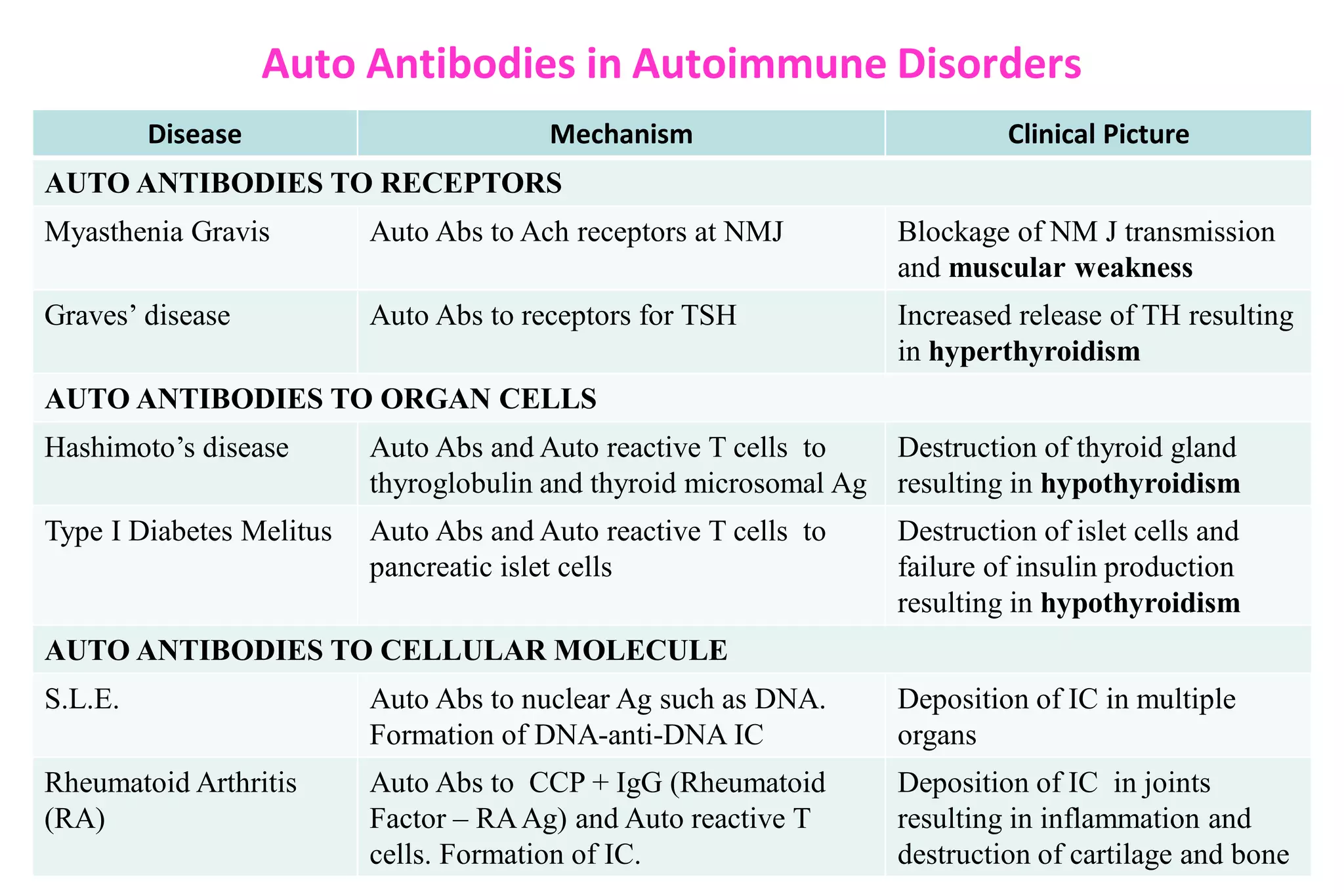 Autoimmunity-and-Autoimmune-disorders.pdf