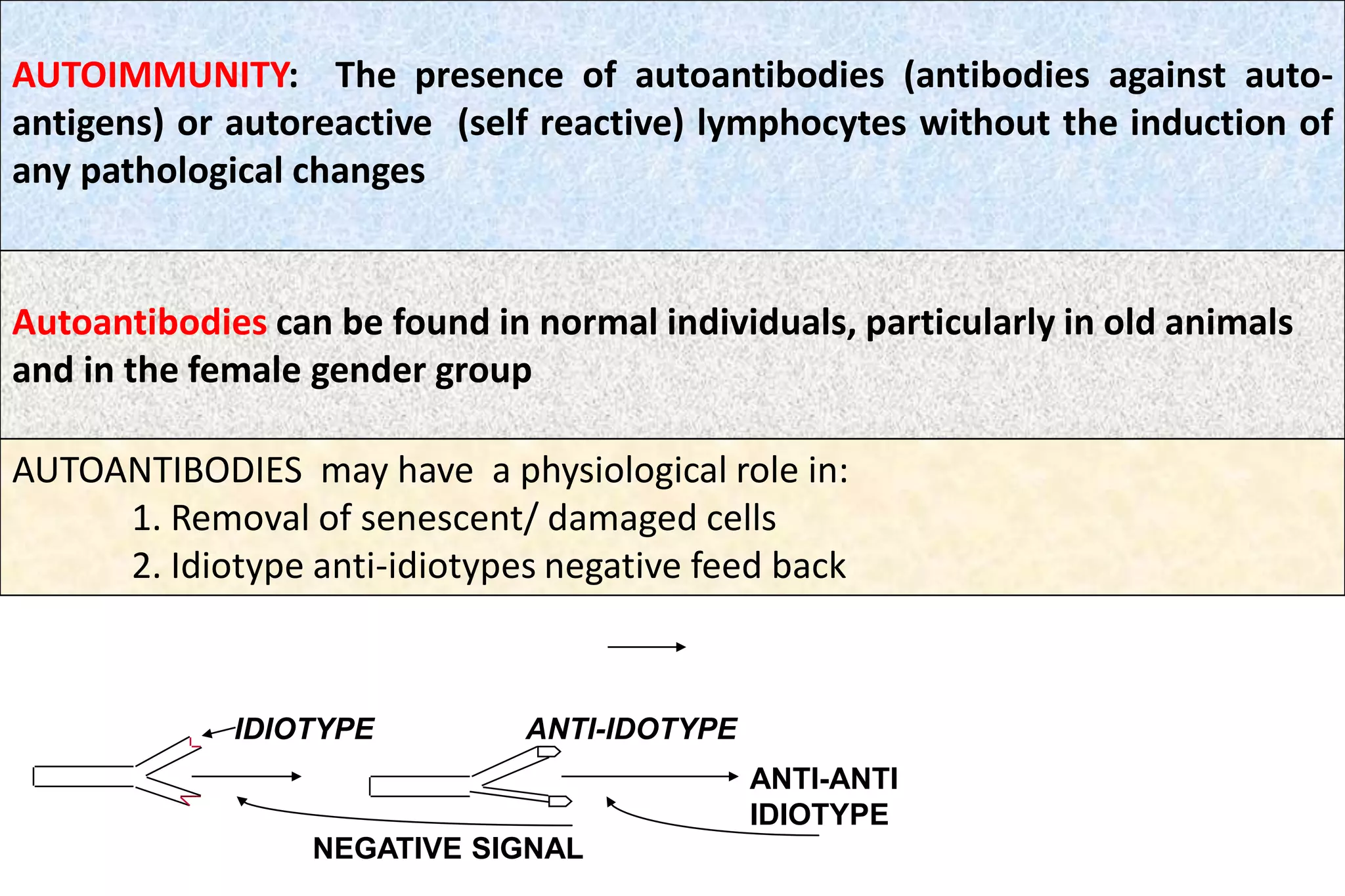 Autoimmunity-and-Autoimmune-disorders.pdf