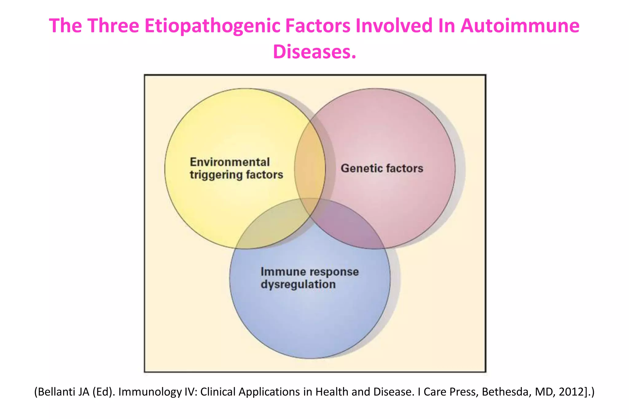 Autoimmunity-and-Autoimmune-disorders.pdf