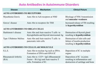 Autoimmunity-and-Autoimmune-disorders.pdf