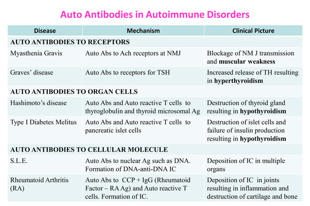 Autoimmunity-and-Autoimmune-disorders.pdf