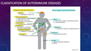 AUTOIMMUNITY | PPTX
