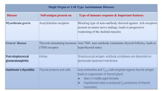 Auto immunity and immunodeficiencies | PPTX