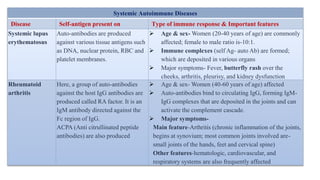 Auto immunity and immunodeficiencies | PPTX