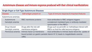 Auto immunity and immunodeficiencies | PPTX