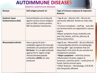 Autoimmunity dwd lect | PPTX