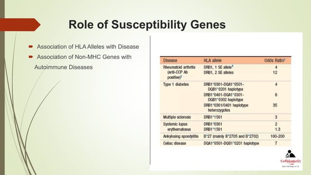 AUTOIMMUNITY PPT.pptx pathogenesis, tolerance | PPTX | Genetics | Science