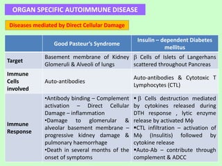 Autoimmunity | PPTX