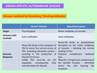 Autoimmunity | PPTX