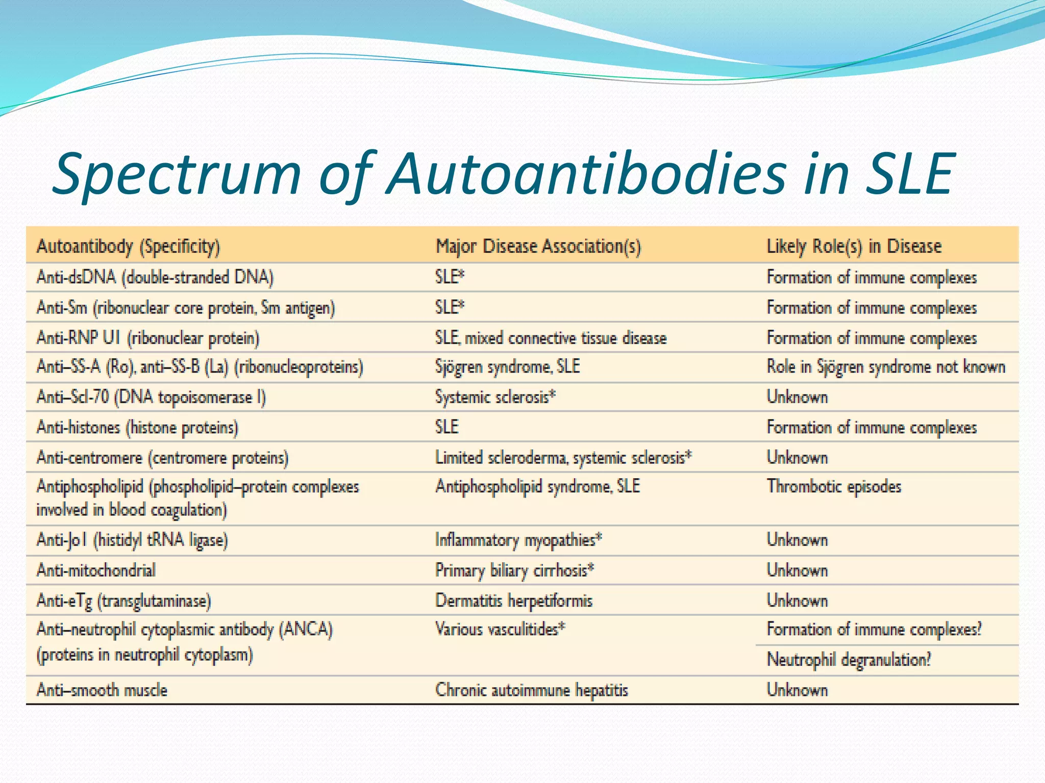 Autoimmunity | PPTX