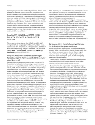 autoimun.en.id.pdfAAAAAAAAAAAAAAAAAAAAAAAAAAAAAA | PDF