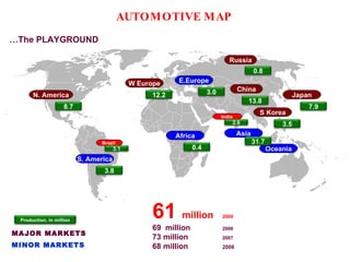 Auto Industry 2009 | PPT