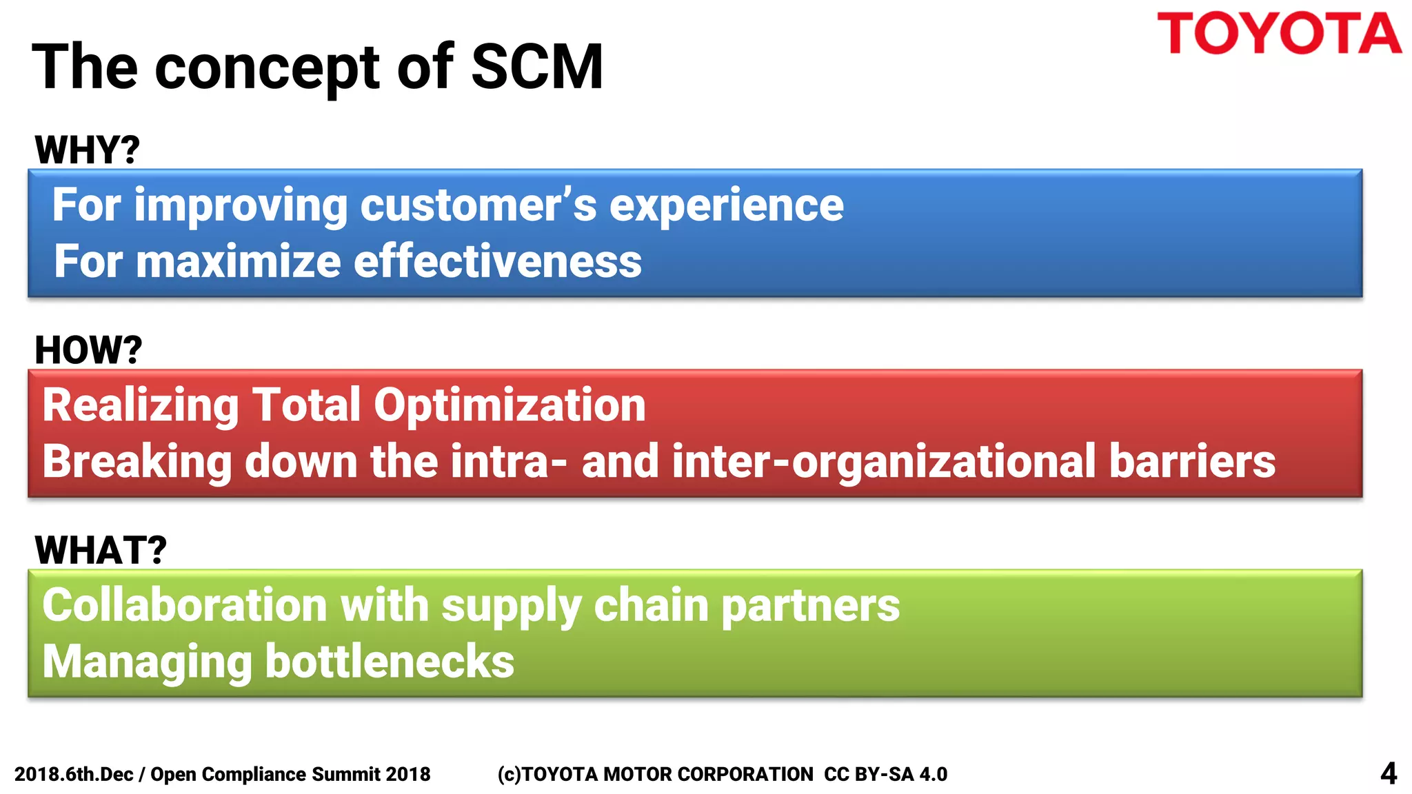 Auto Industry Implementation of Open Source Software Supply Chain ...