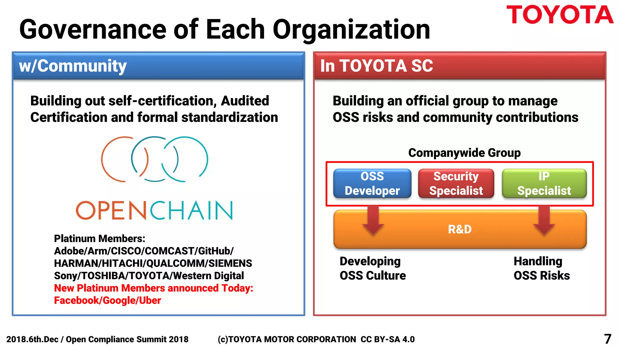 Auto Industry Implementation of Open Source Software Supply Chain ...
