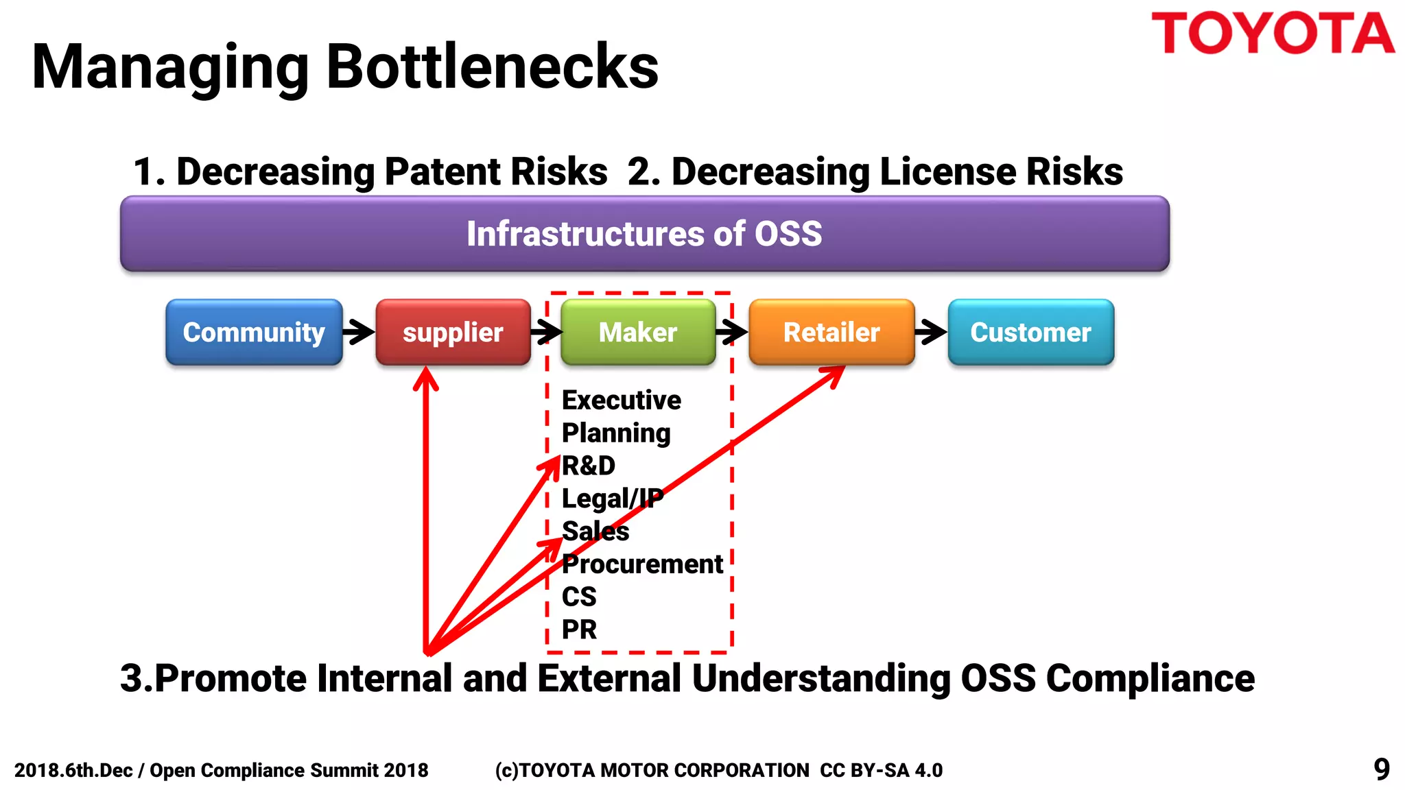 Auto Industry Implementation of Open Source Software Supply Chain ...