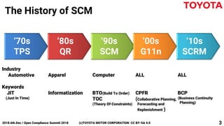 Auto Industry Implementation of Open Source Software Supply Chain ...