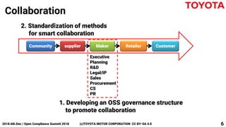 Auto Industry Implementation of Open Source Software Supply Chain ...