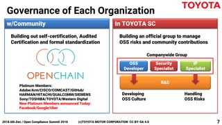 Auto Industry Implementation of Open Source Software Supply Chain ...