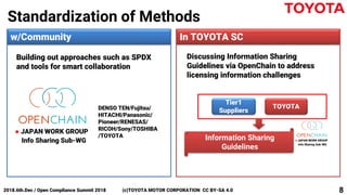 Auto Industry Implementation of Open Source Software Supply Chain ...