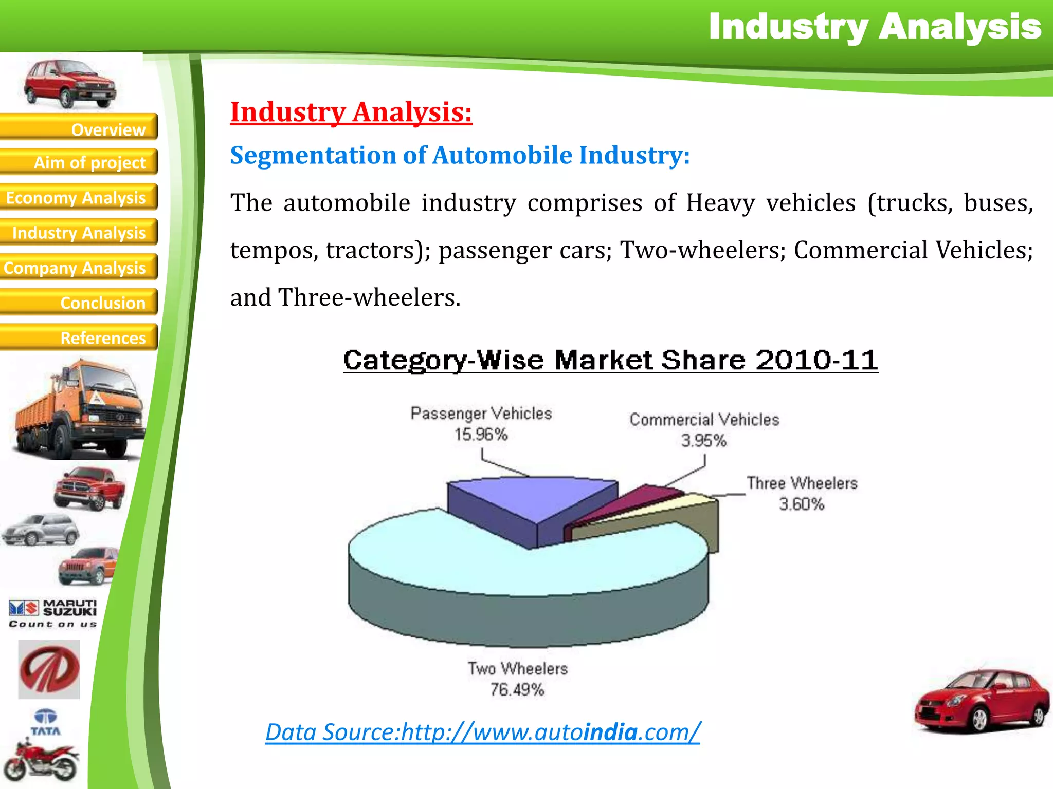 Automobile industry in india 2011 | PPTX