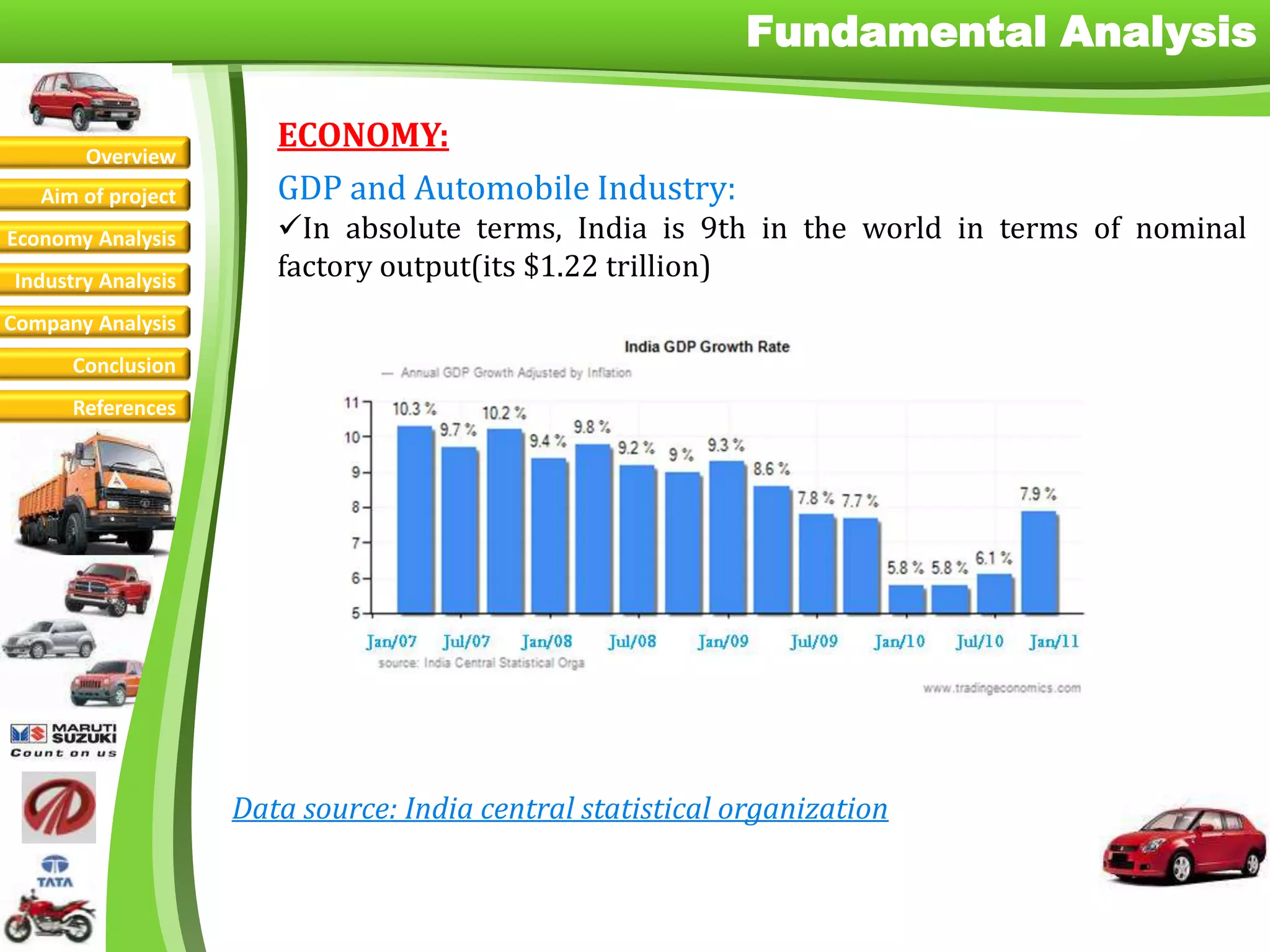 Automobile industry in india 2011 | PPTX