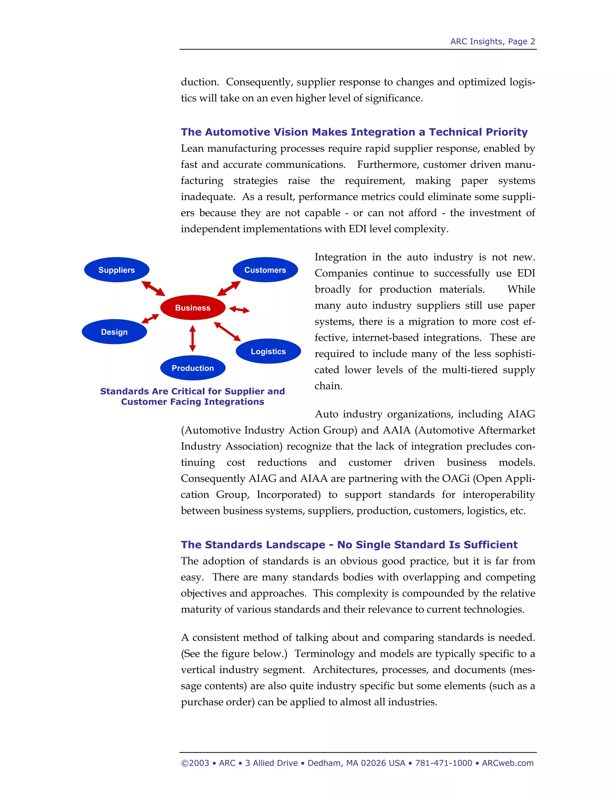 Auto Industry Leverages OAGi Integration Standards | PDF | Automotive ...