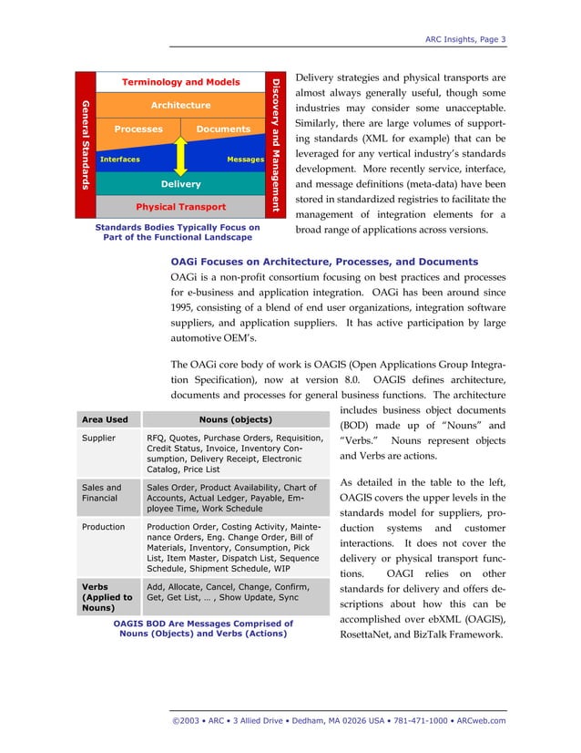 Auto Industry Leverages OAGi Integration Standards | PDF | Automotive ...