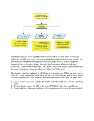 MKCL's Auto installers | PDF