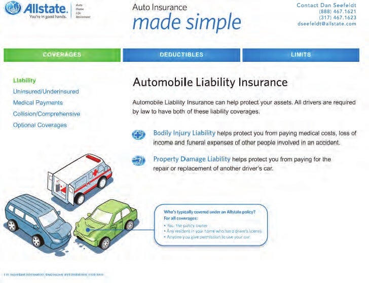 Auto Insurance Made Simple - car.photo.collections.for.you