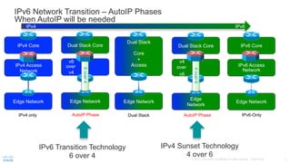 AutoIP -A mechanism for IPv6 migration and IPv4 sunsetting by Shishio Tsuchiya [A] | PDF ...